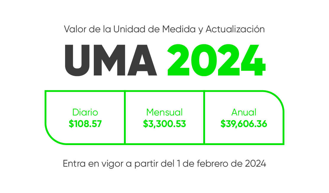 ¿Subirá el valor de la UMA en 2024? | RedGirasol